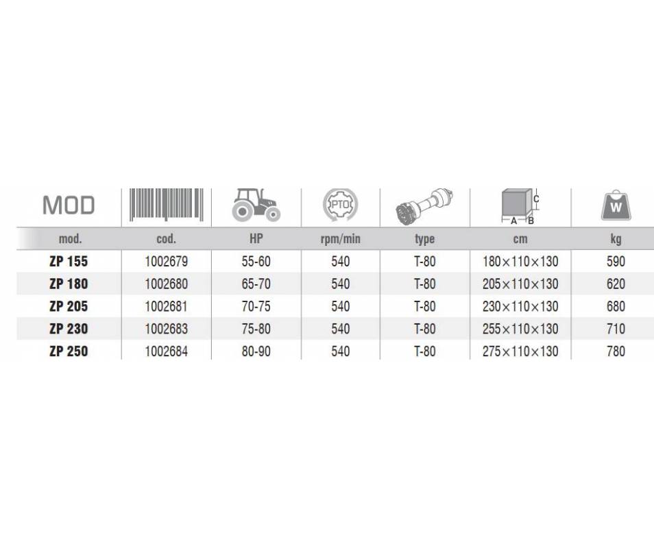 Fresatrice professionale Zanon serie ZP
